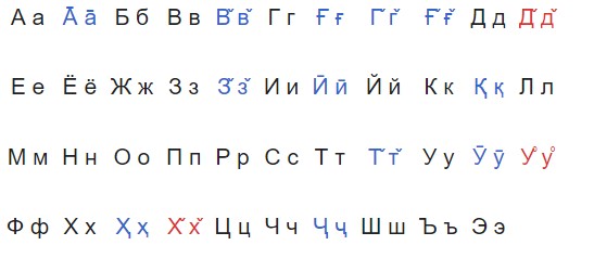 Learn Shughni with Transparent Language Online – Digital Library